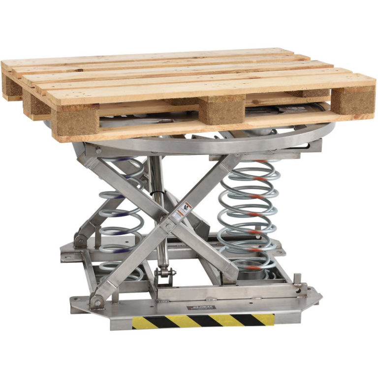 Best Value Stainless Steel Spring-Actuated Pallet Carousel Skid ...